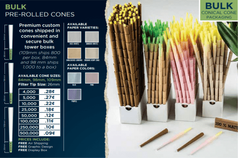 Custom Pre-rolled Cones - The Great American Rolling Paper Company